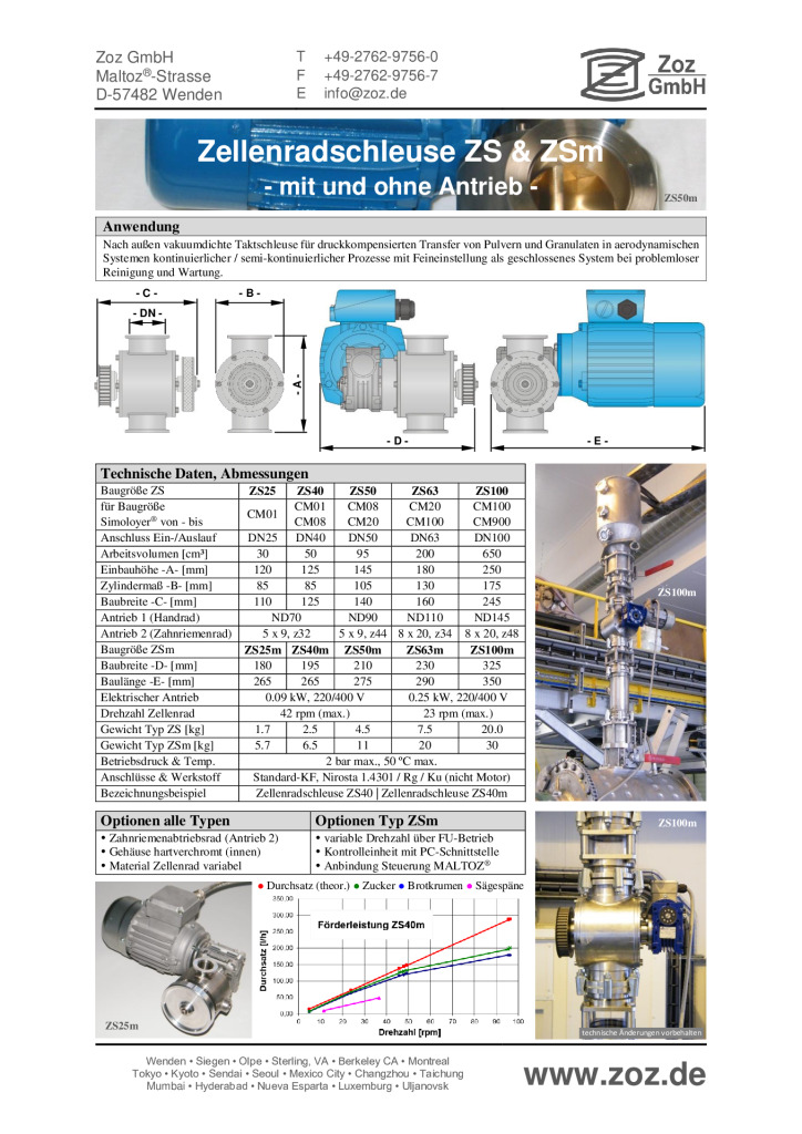 Zellenradschleusen - Zoz GmbH