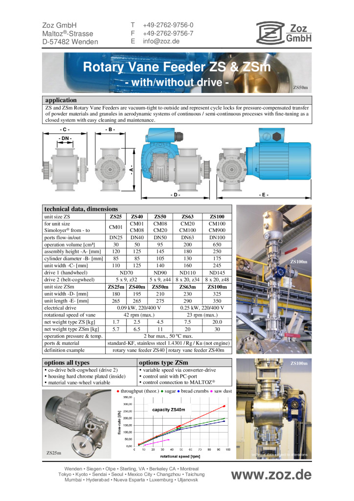 Rotary Vane Feeder - Zoz GmbH