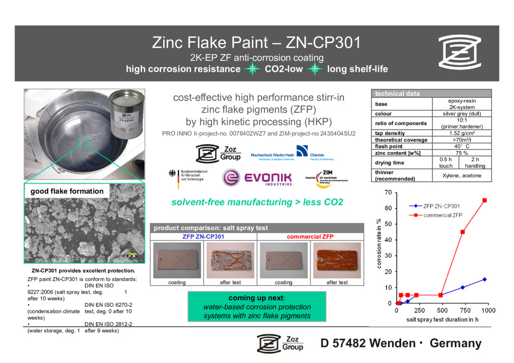 Zinc Flake Paint – ZN-CP301 - Zoz GmbH